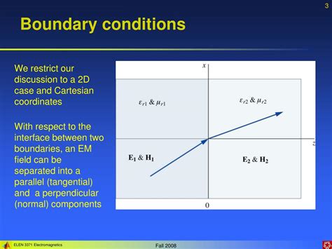 Ppt Lecture 4 Boundary Value Problems Powerpoint Presentation Free