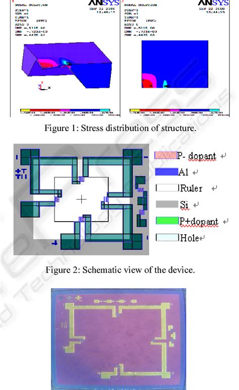 Figure From The Design And Fabrication Of Implanted Intracranial Pressure Sensor Semantic