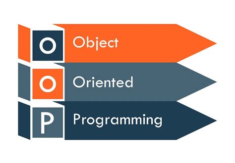 Nesne Yönelimli Programlama Oop Nedir By Beyza Önal Medium