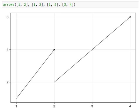 Two Arrows Visualization Julia Programming Language