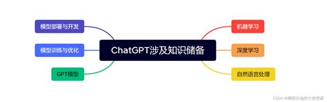 GPTP1 ChatGPT 概念普及学习路线与技术栈