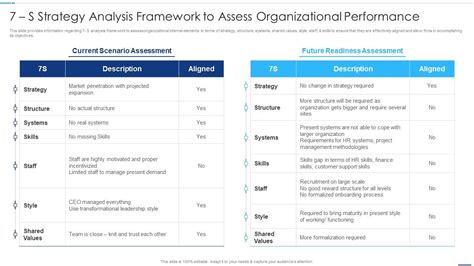 Chief Strategy Executive Playbook 7 S Strategy Analysis Framework