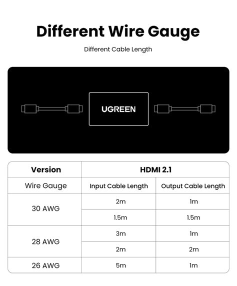 Ugreen Hdmi Extender Coupler Female To Female Connector 8k 60hz Hdmi 2