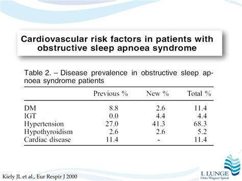 Ppt Obstructive Sleep Apnea Endocrine Effects Powerpoint Presentation