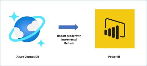 azure cosmos db on linkedin azure cosmos db and power bi incremental