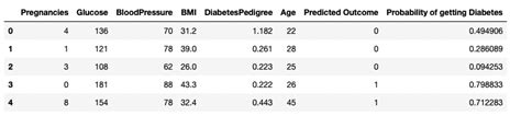 Github Samituttarkardiabates Prediction Predicting Likelihood Of