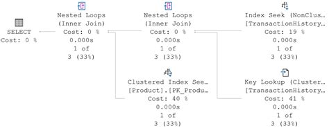 Battle Of The Query Hints In Query Store Grant Fritchey