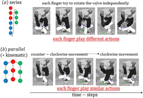 Figure 1 From Addressing The Impact Of Message Passing Topology In Gnn Rl Semantic Scholar