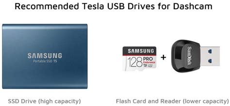 Tesla Dashcam Usb Drive Setup With Sentry Mode And Music Autopilot Review