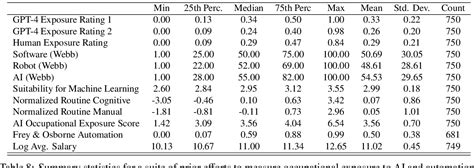 [pdf] Gpts Are Gpts An Early Look At The Labor Market Impact Potential Of Large Language Models