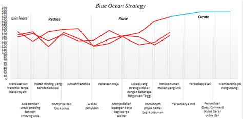 Canvas Strategy Source MS Excel Download Scientific Diagram