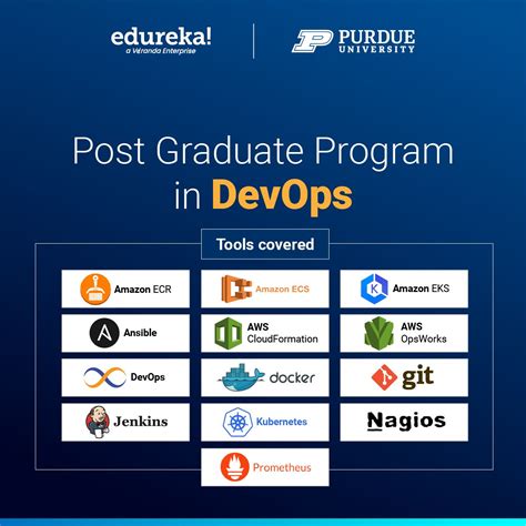 edureka on linkedin edureka learnwithedureka onlinelearning upskilling devops pgp…
