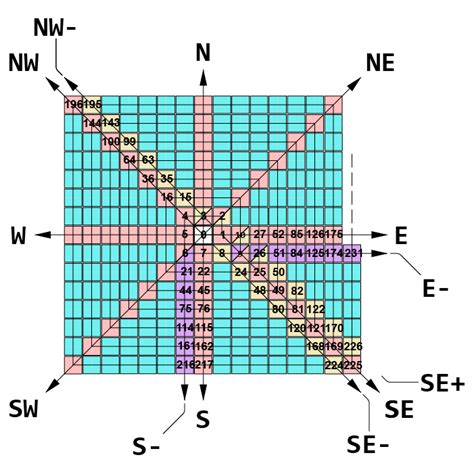 Spiral Origins Ulam Spiral Method