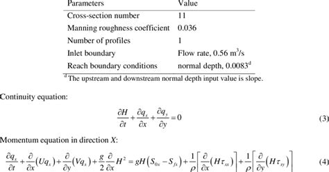 Hec Ras Boundary Conditions Sanypoll