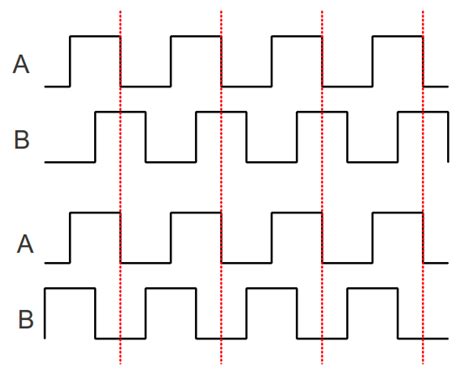 Upgrayd Determining Encoder Rotational Direction Using An ATMEGA168
