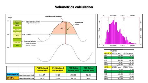 Prospect Generation Process