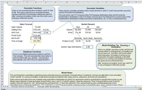 More Info On Monte Carlo Simulation Mcs
