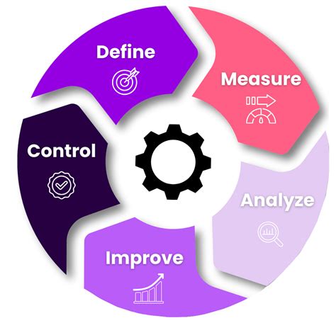 Achieving Manufacturing Process Optimization In 2024