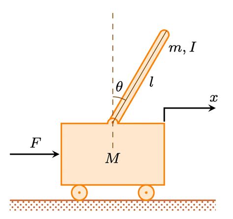 Physics Archives TikZBlog