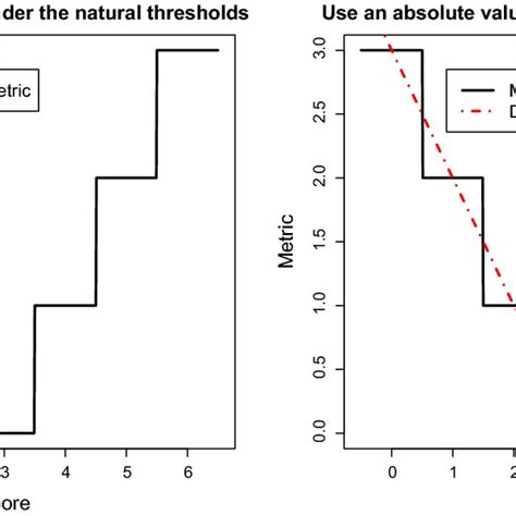 Design A Loss Function For The Mae Metric The Real Category In The