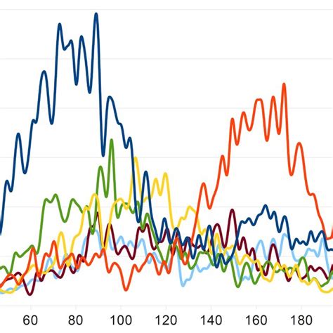 This Progression Graph Shows Translation Activities Of 24 Seconds