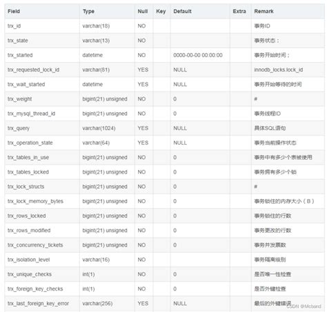 mysql报 lock wait timeout exceeded； try restarting transaction 1205 lock wait timeout