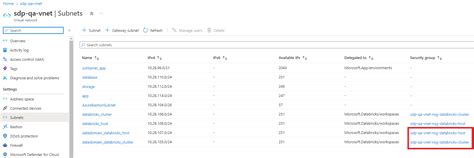 Data Product Deployment Sidra Data Ai Platform