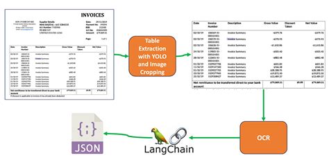 table extraction from images and information retrieval using deep
