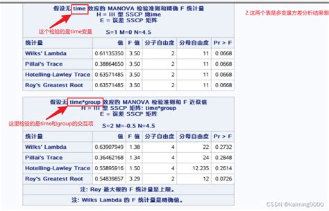 多组重复测量方差分析原理和sas代码实现sas两因素重复测量方差分析 Csdn博客