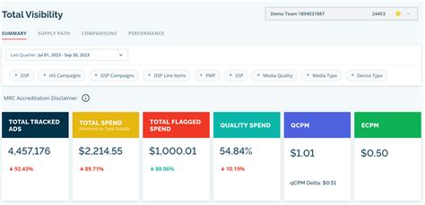 Use The Total Visibility Dashboard
