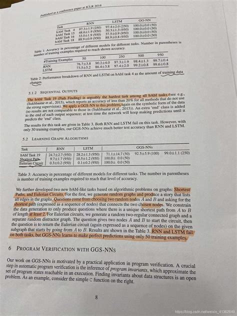 Ggnn Gated Graph Sequence Neural Networks 源码巴士