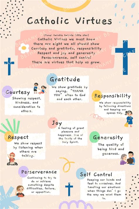 Catholic Virtues Poster Etsy
