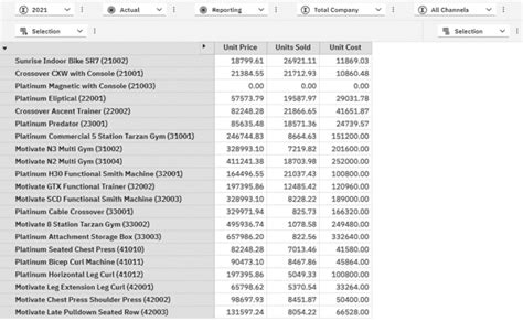 Siblings Mdx Function In Ibm Planning Analytics Exploring Tm1
