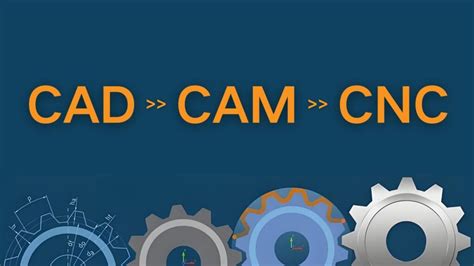 CAD File Formats For CNC Machining Ultirapid Manufacturing
