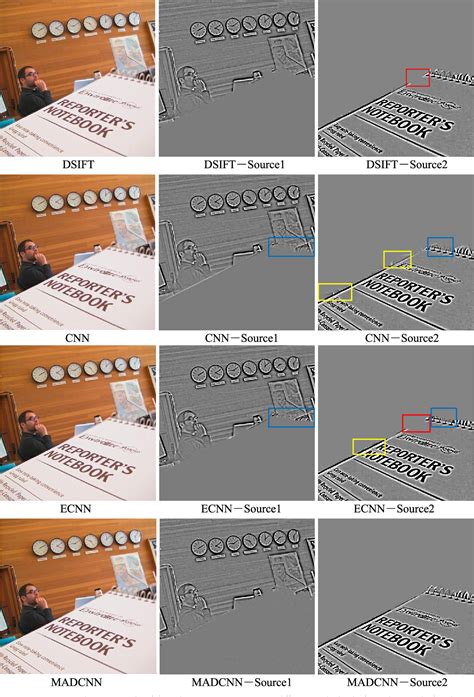 Figure 1 From Multi Scale Visual Attention Deep Convolutional Neural