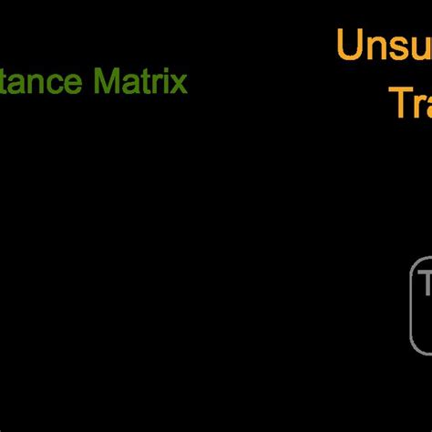 Illustration Of Training Pipeline We Use A Gnn To Learn A Transition Download Scientific
