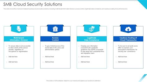 SMB Cloud Security Solutions Cloud Information Security | Presentation ...