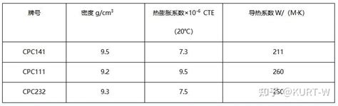 金属基复合材料在电子封装中应用 铝基碳化硅（alsic）、铝基金刚石aldia、铜基金刚石cudia 知乎