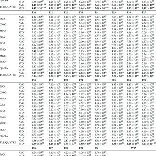 Comparison Between Tlr Quatre And Some Classic Meta Heuristic