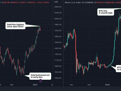 CoinDesk On Binance Feed First Mover Americas Bitcoin Was Weekend