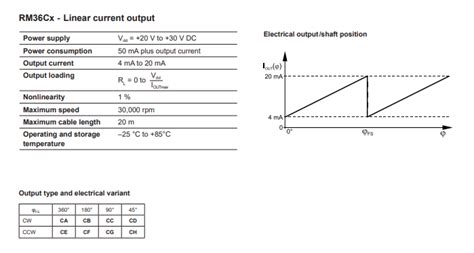 Analog Encoder And V570 Vision And Samba Plc Hmi Controllers