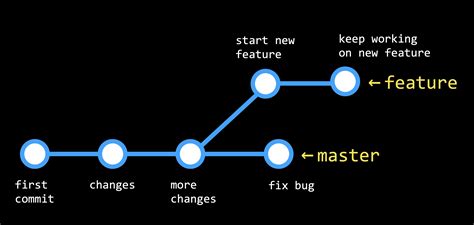 java web spring boot 07 controle de versões com git e github md at main