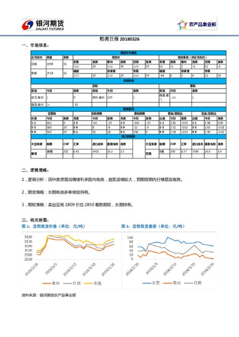 银河期货粕类日报
