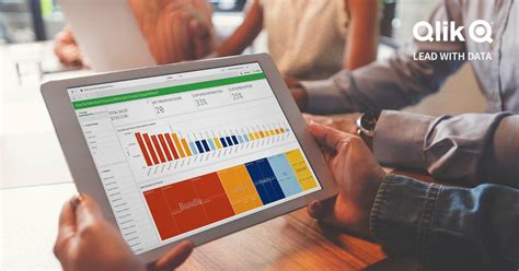 Qlik On Linkedin With Qlik Sense Visualizations You Can Communicate