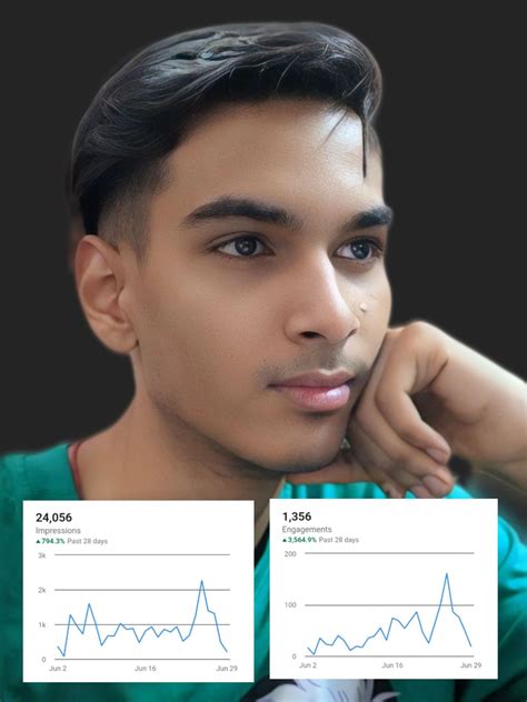 How To Grow On Linkedin With Ankit Mishra Ankit Mishra Posted On The