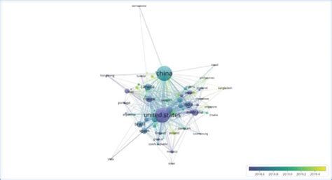 11 Bibliometric Map Shows The Co Authorship Countries With Overlay