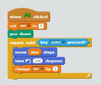 A Scratch Script Highlighting The Different Block Colours And Shapes Download Scientific Diagram