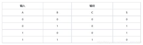 半加器与全加器的实现分析如何使用适当的门电路实现半加器与全加器的功能 Csdn博客