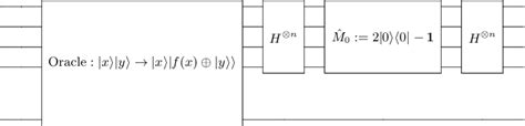 Figure 1 From Grovers Oracle For The Shortest Vector Problem And Its