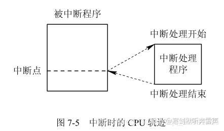 XV 系统调用二 trap一 知乎